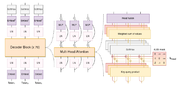 Inside BLOOM: How Thousands of AI Researchers Created an Open Source ChatGPT Alternative