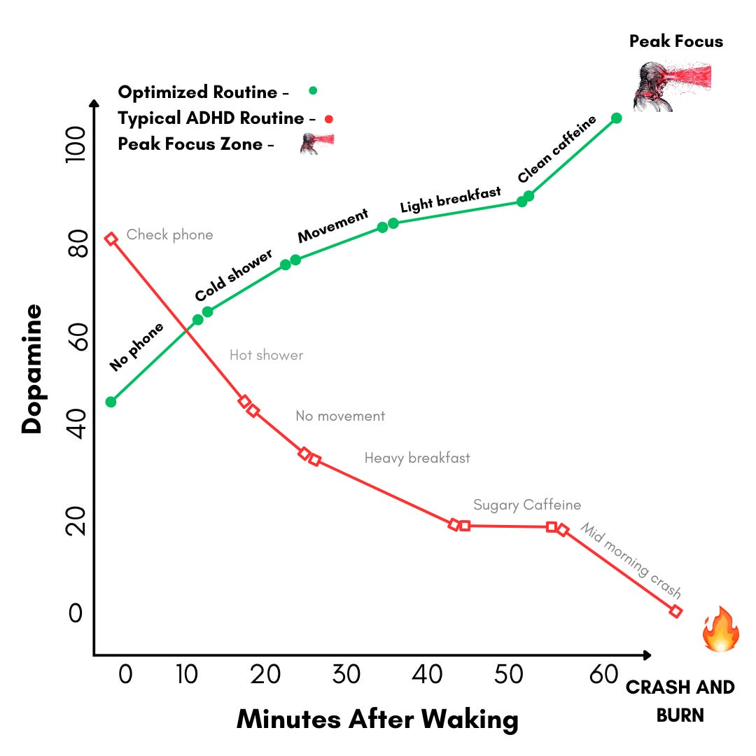 The 5-step morning routine that will weaponize your ADHD hyperfocus