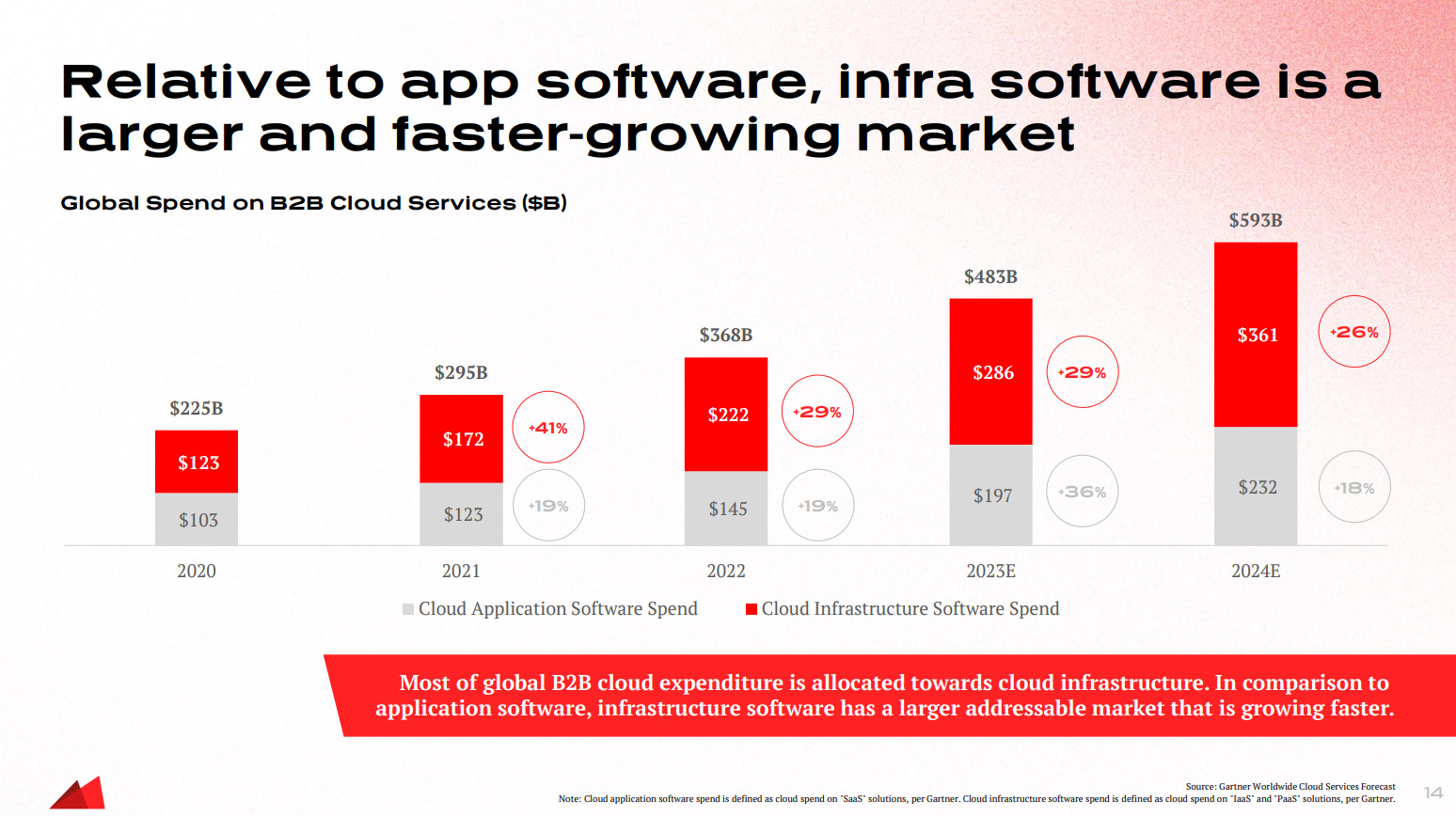 Breaking down the InfraRed Report - by Sai Senthilkumar