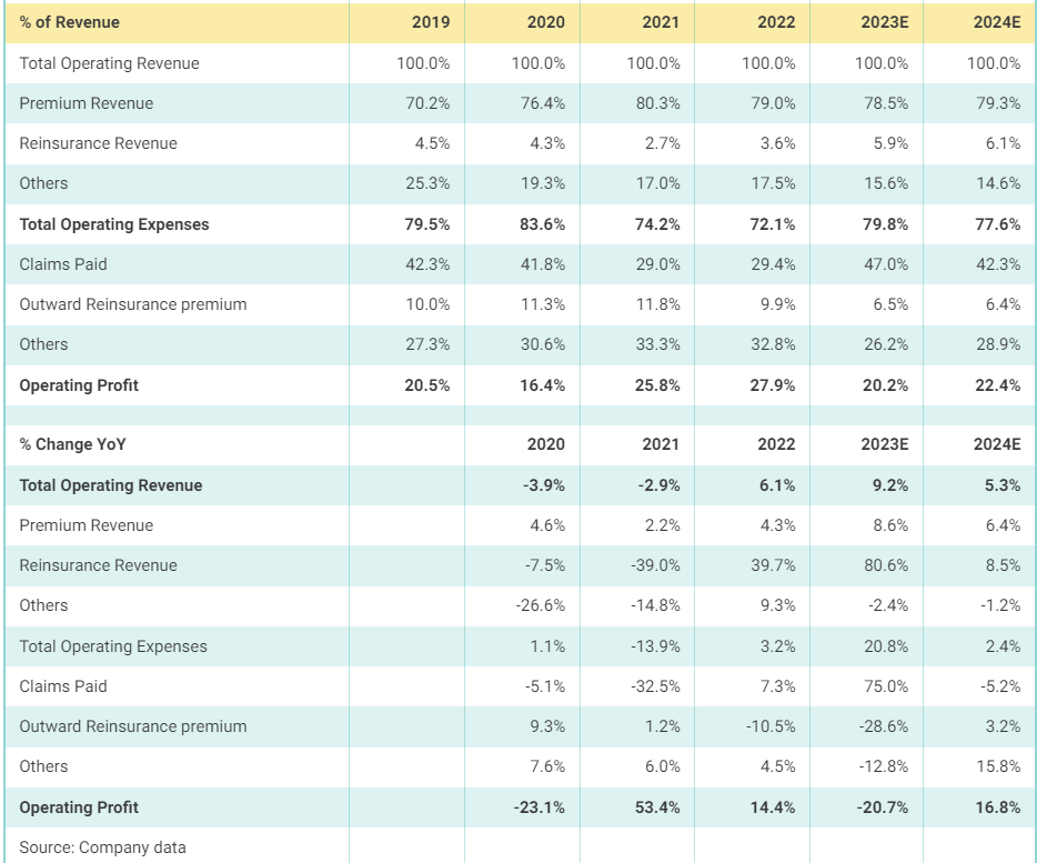 Seoul Guarantee Insurance Corp IPO Valuation Analysis