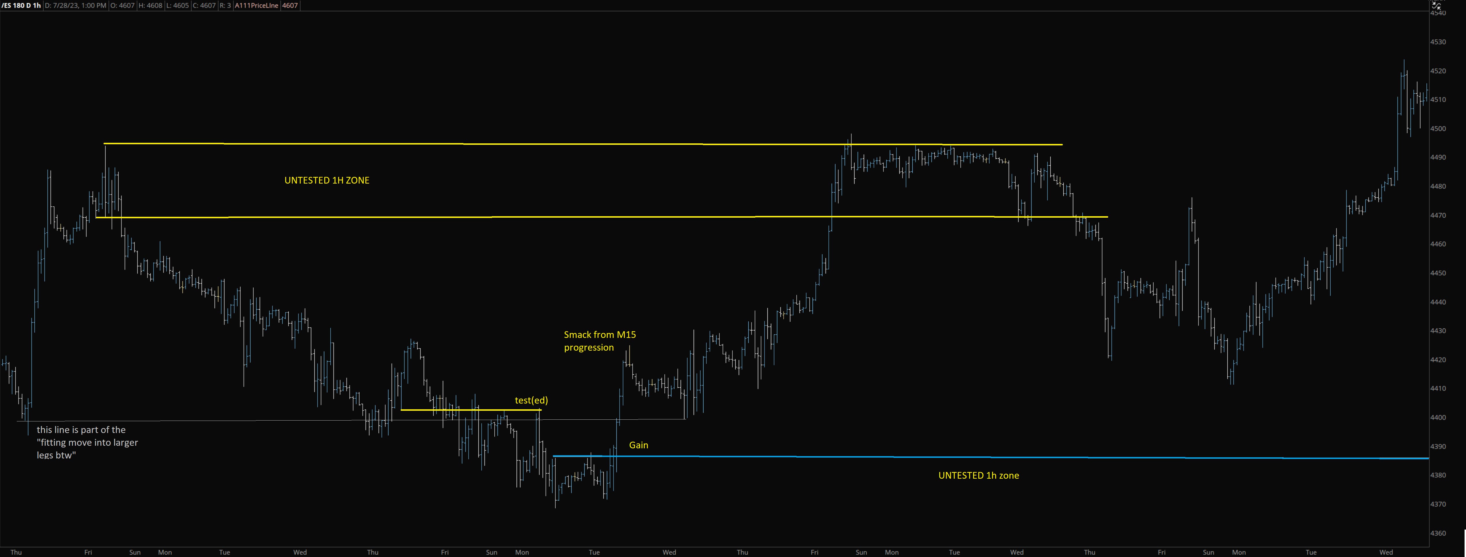 Trading METHODOLOGY base on Legs, Support Loss/Gained, Momentum and ...