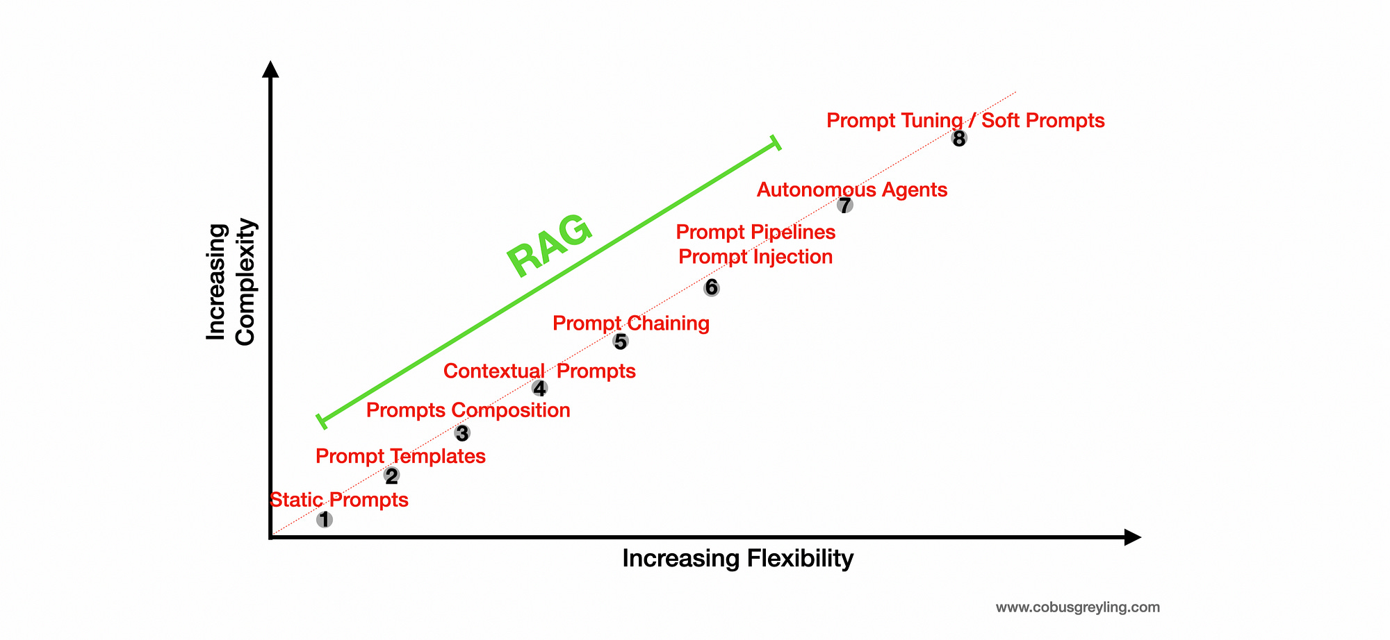 Time-Aware Adaptive RAG (TA-ARE) Time-Aware Adaptive RAG (TA-ARE)