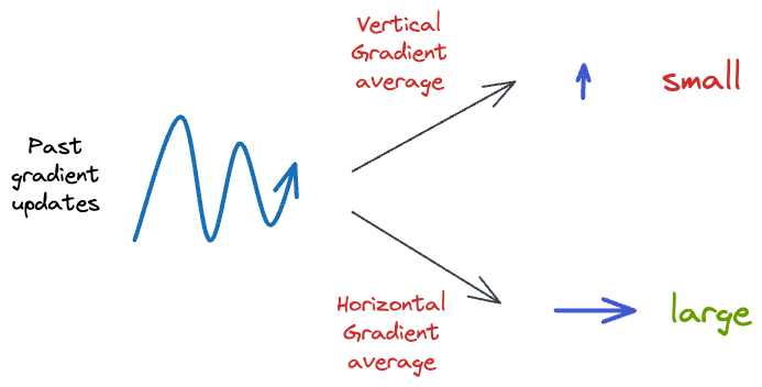 Formulating and Implementing the t-SNE Algorithm From Scratch