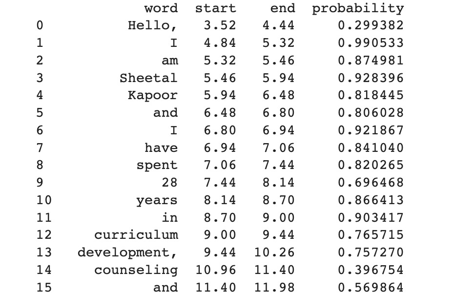 Whisper's Word-Level Timestamps are Out - by T. Pranav