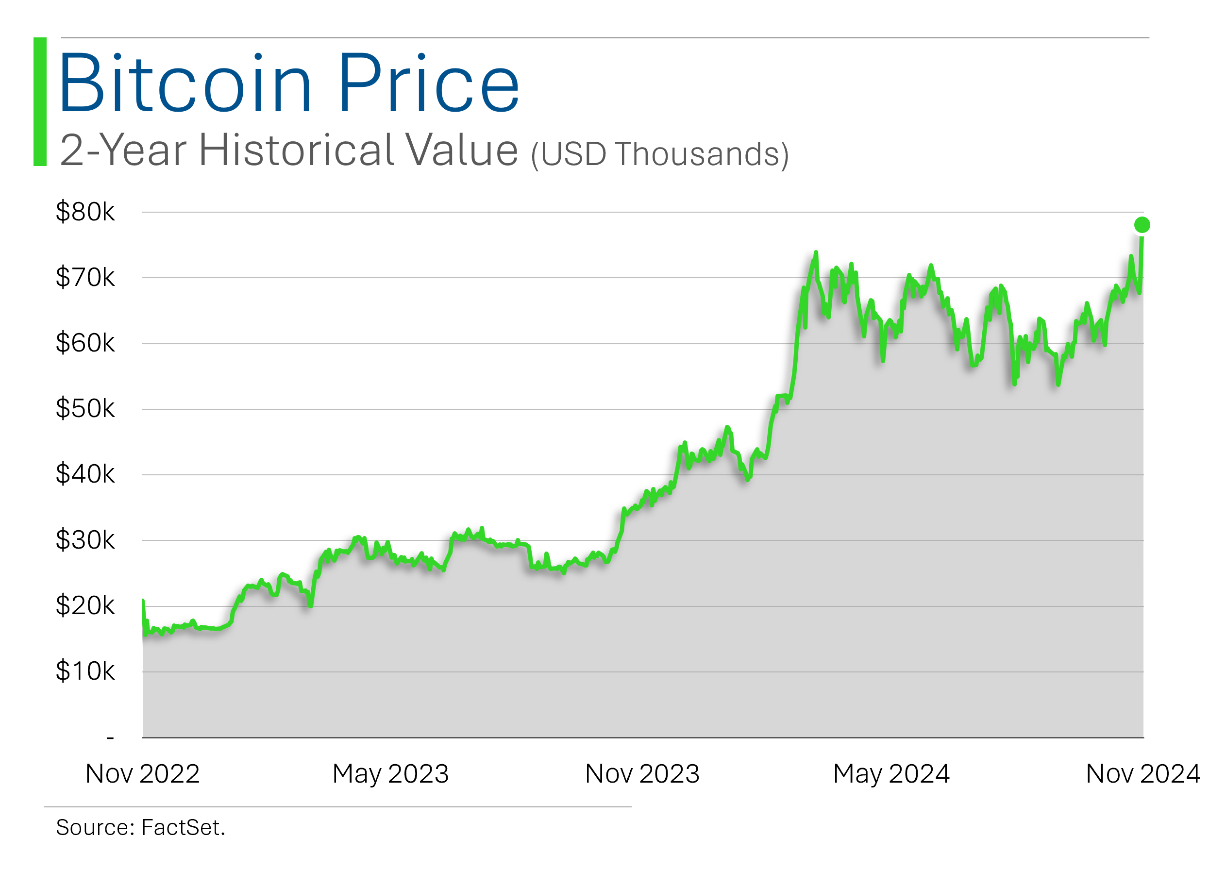 Welcome To The New World (in Charts!) - by MarketLab