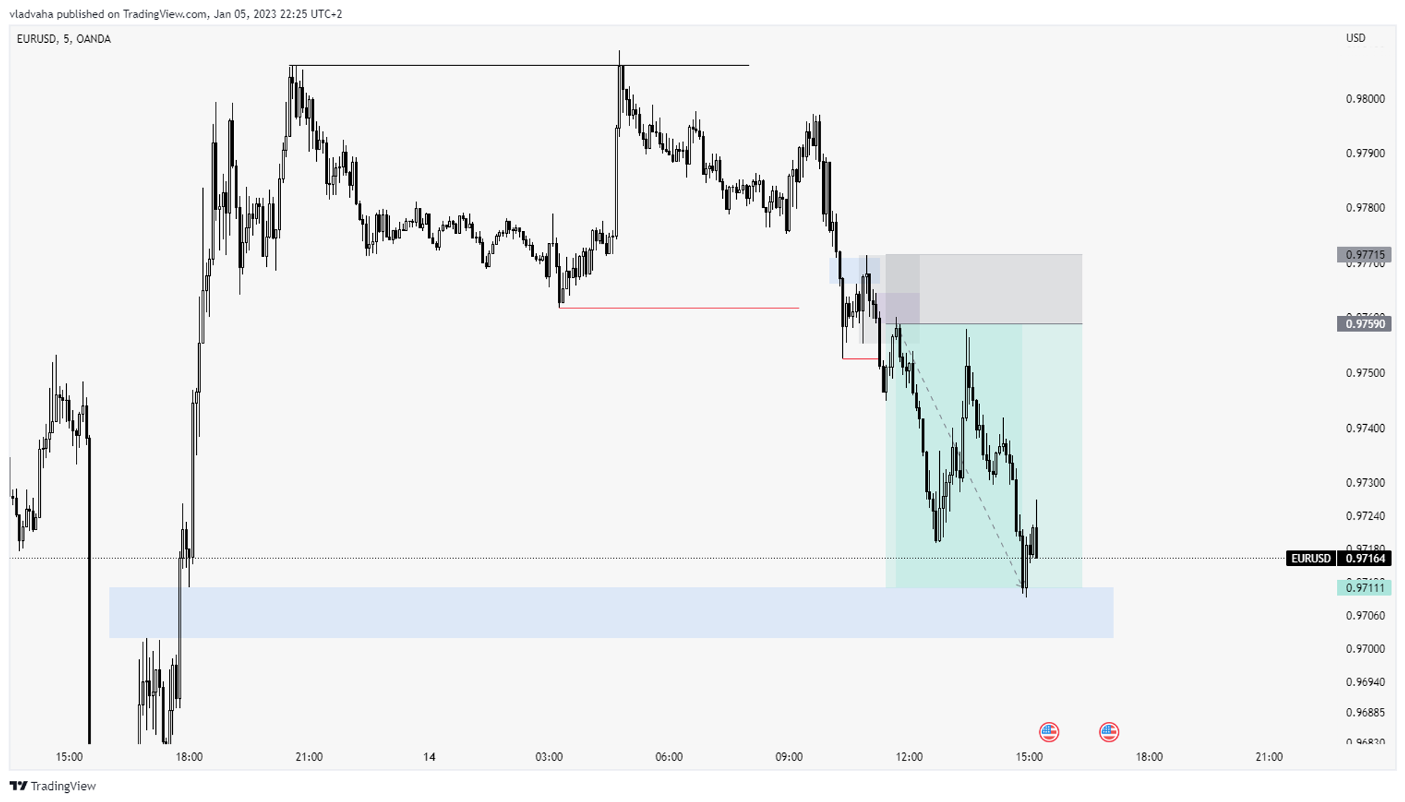 Правила анализа рынка - by DOUBLETOP - 2TOP’s Substack