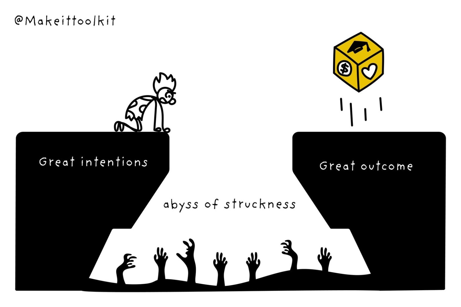 The 4 reasons why behavioral design is booming - by Massimo