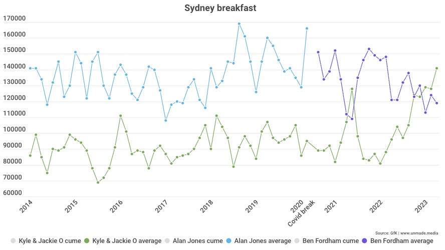 What we learned from Radio 360's first outing; AI Upfronts speakers ...