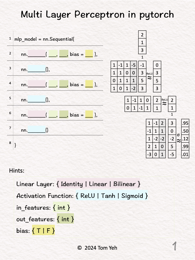 6. Multi Layer Perceptron - by Tom Yeh - AI by Hand ️