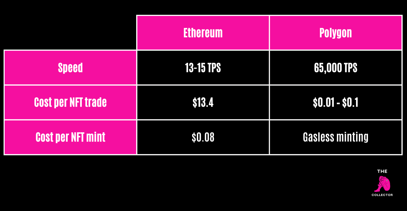 Why Are Brands Choosing Polygon: Separating Fact From Hype on the ...
