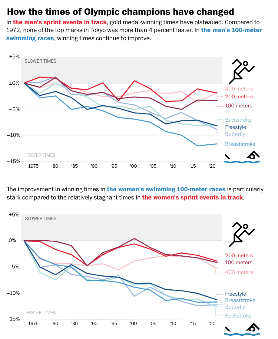 How Economic Principles Fuel Olympic Greatness