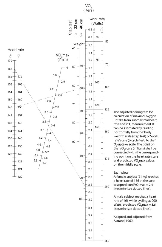 VO2 Max Essentials Part IV: Field Tests for Estimating VO2 Max