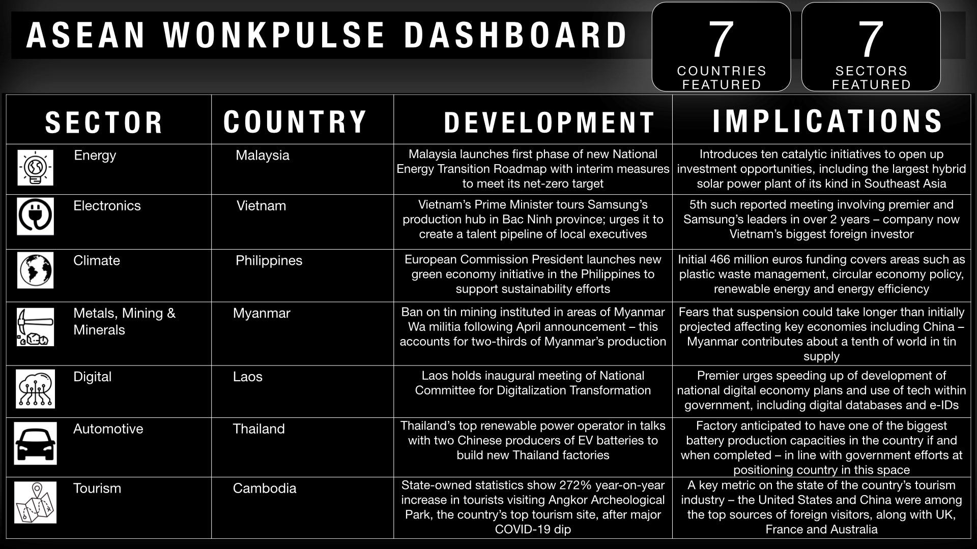 Assessing ASEAN's New Maritime Outlook