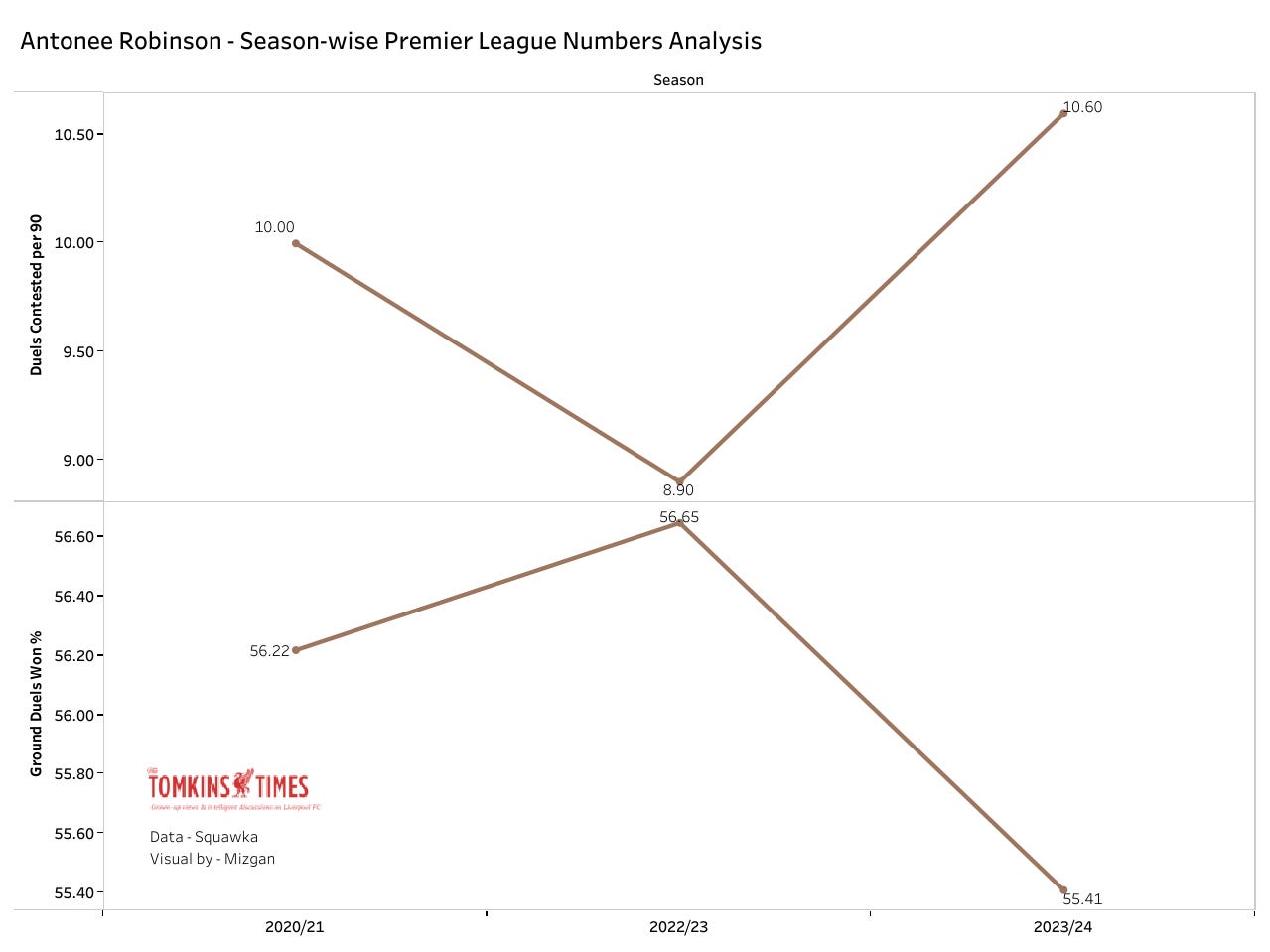 Scouting Antonee Robinson: High Quality Full-Back in Attack & Defence