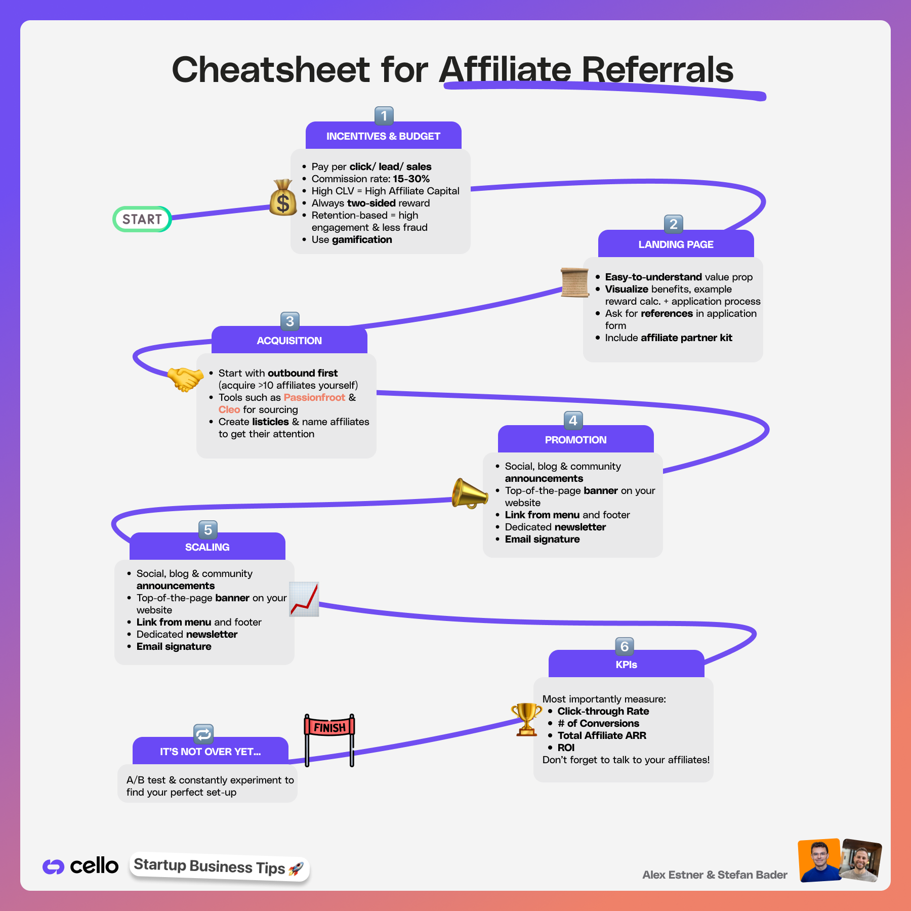 Your ultimate guide to affiliate referrals for B2B SaaS