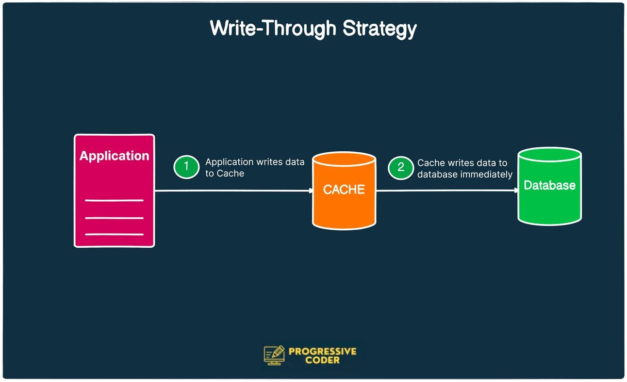 SDC#17 - Database Caching Strategies - by Saurabh Dashora SDC#17 - Database Caching Strategies - by Saurabh Dashora