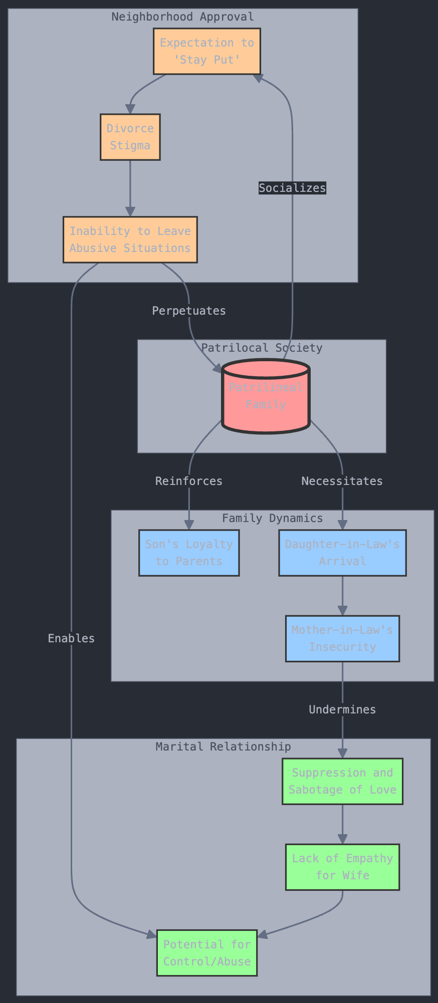 Patriarchy is sustained by Traps and Trade-Offs