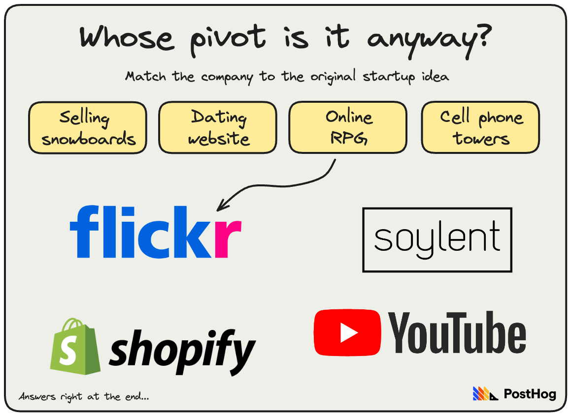Read this before you pivot - by James Temperton