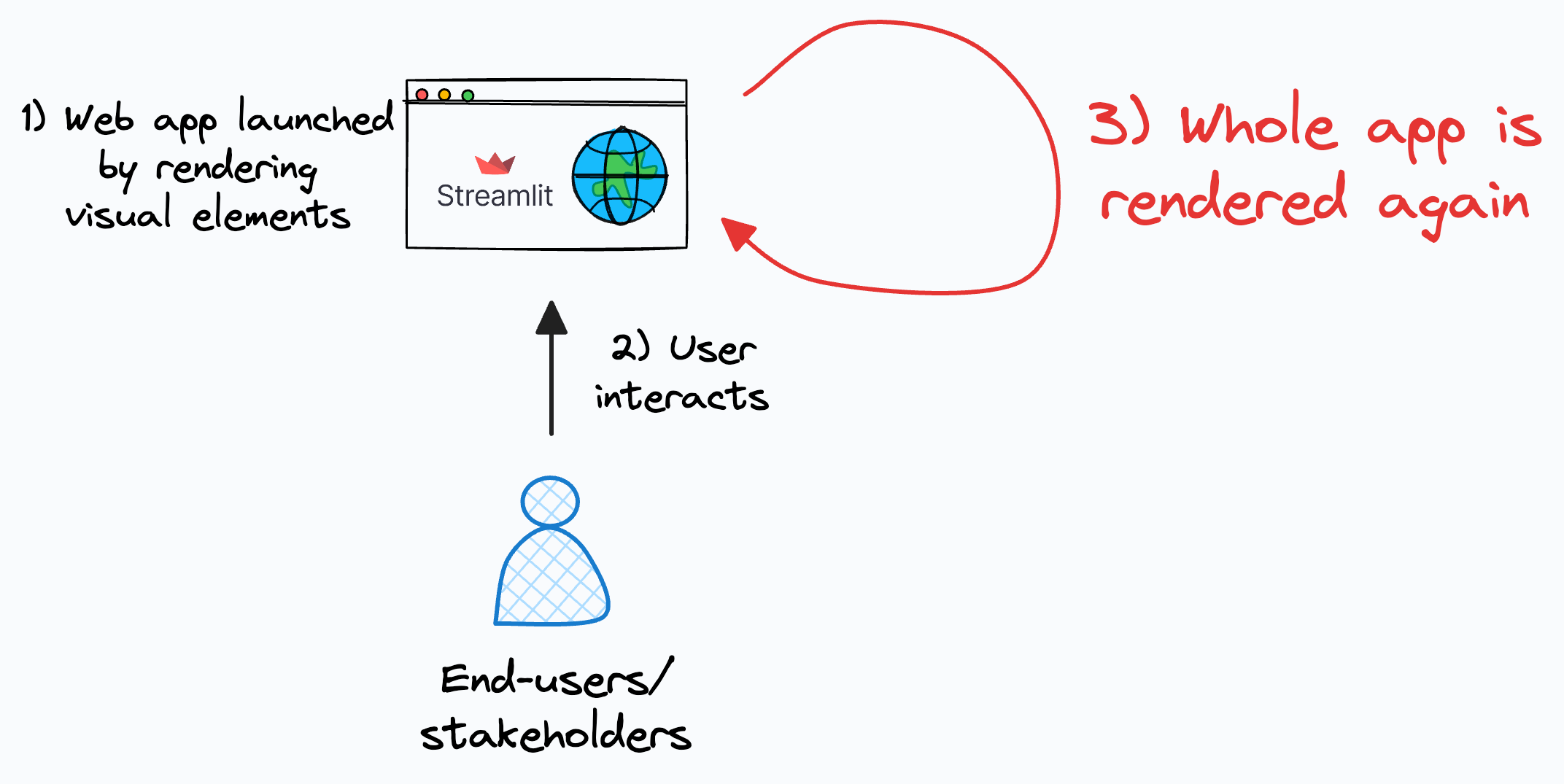 Why Taipy Must ALWAYS Be Your Go-to Data Application Builder Tool