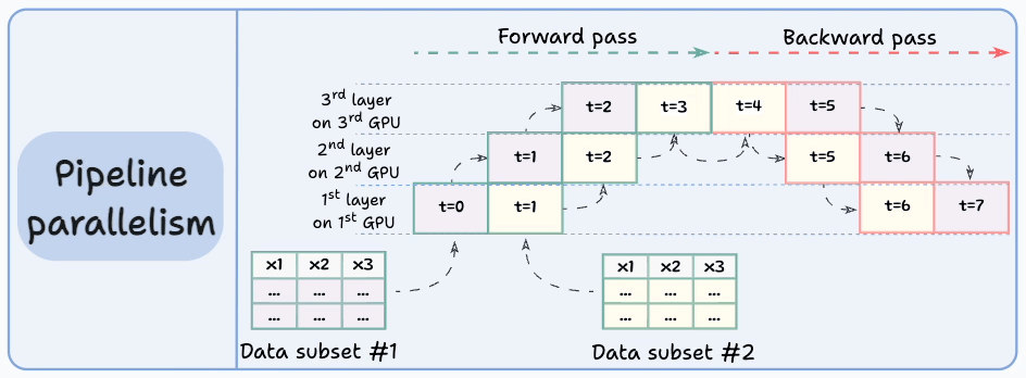 4 Strategies for Multi-GPU Training - by Avi Chawla