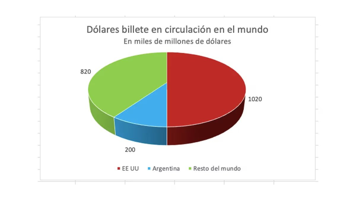 Dollarization Scenarios for Argentina