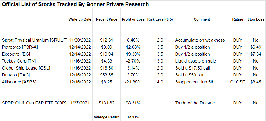 The Most Frightening Chart in Finance - by Tom Dyson