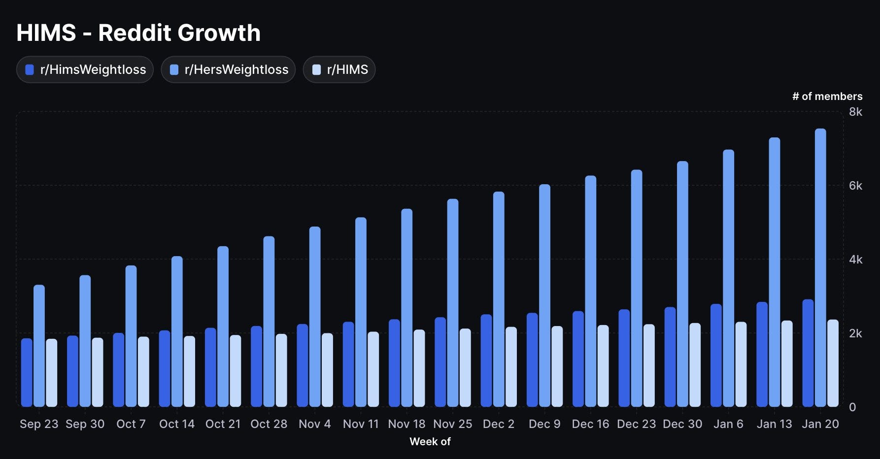 HIMS Data Tracker - Jan 23, 2025 - by Jonathan Stern