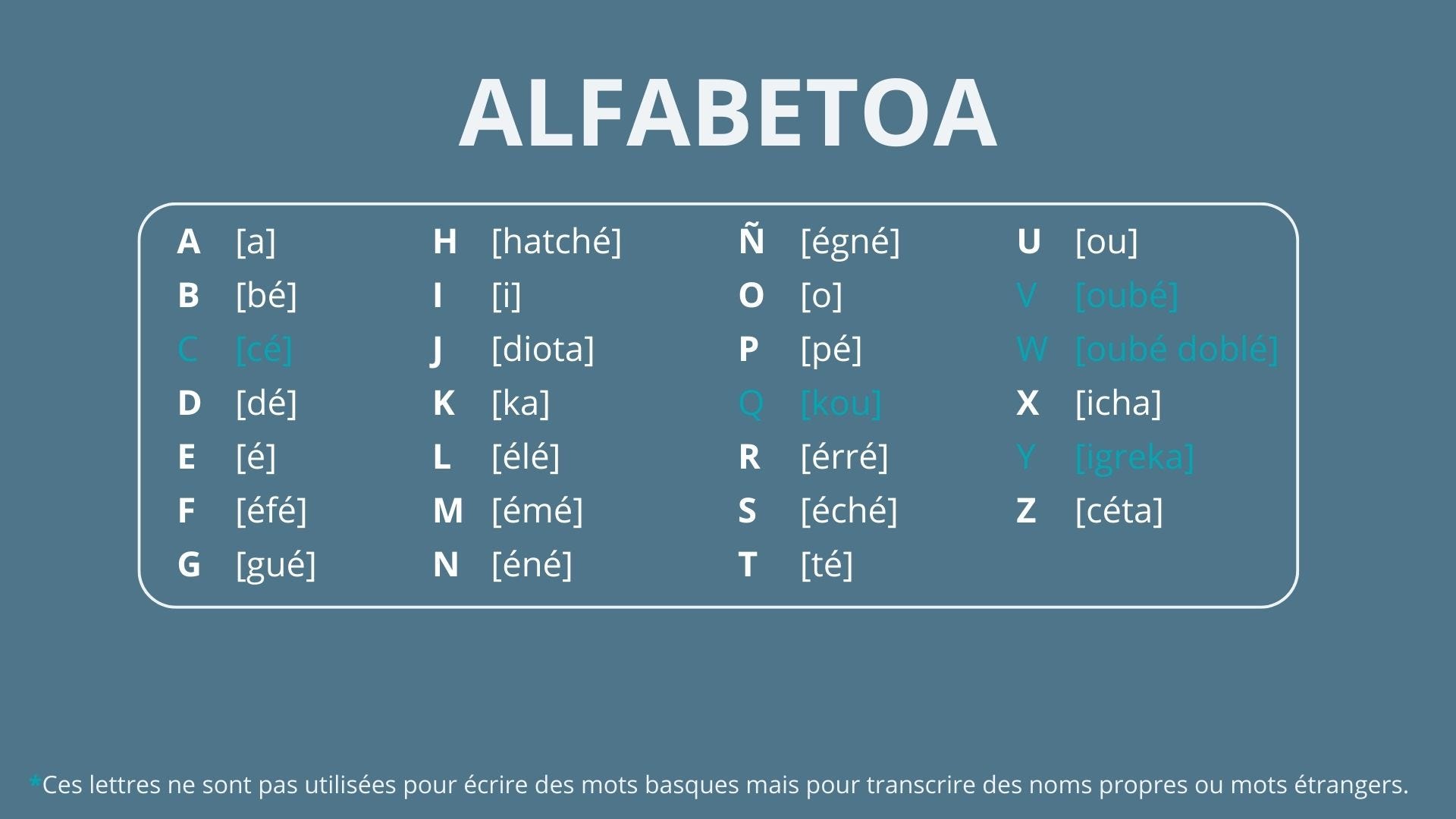 Ikstassou ou Itsasu ? - by Jakinola - Apprends le Basque 💌