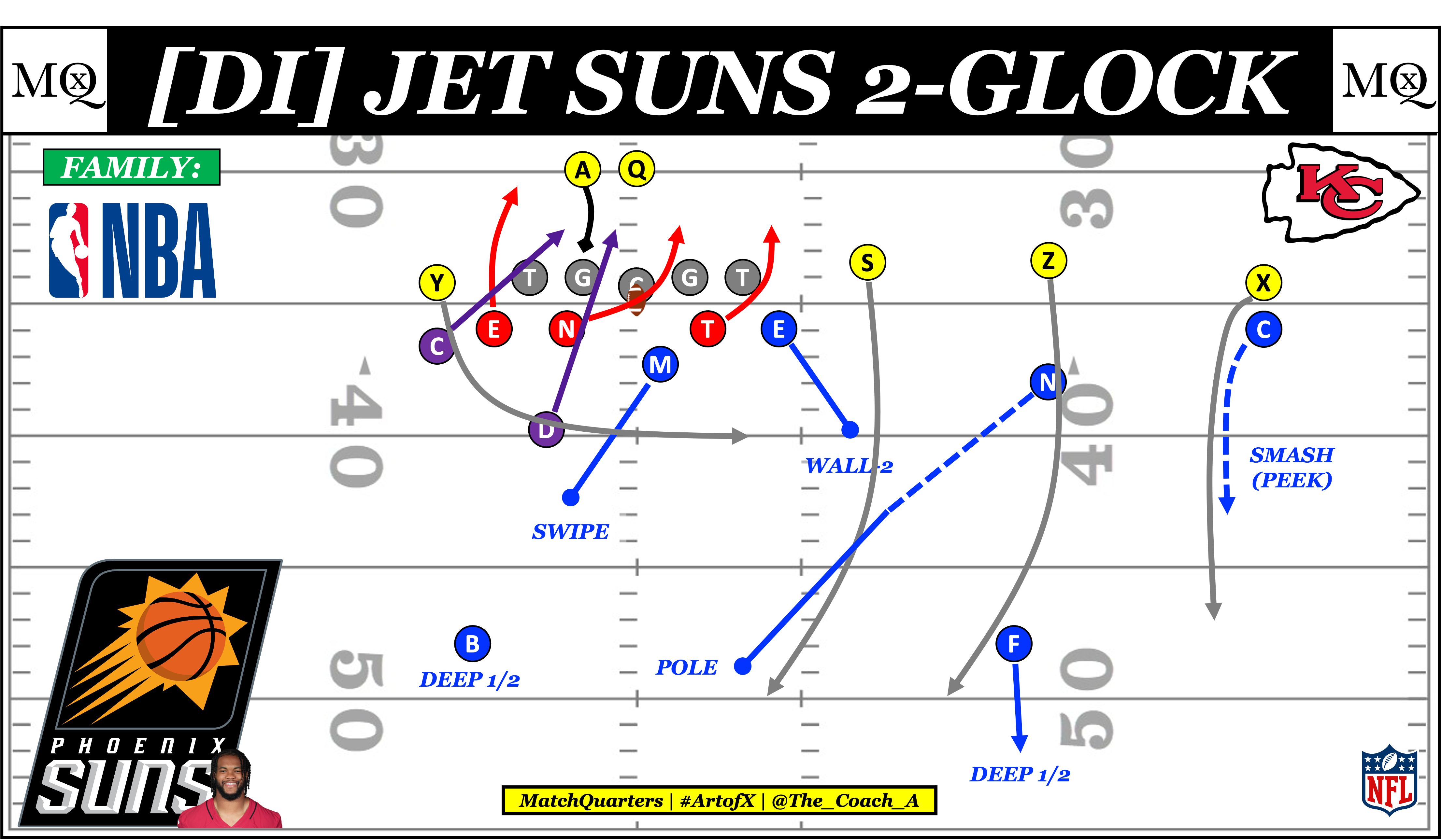 Trap Check with the Kansas City Chiefs. - MatchQuarters