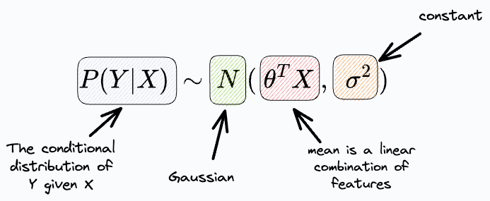 11 Types Of Variables In A Dataset By Avi Chawla
