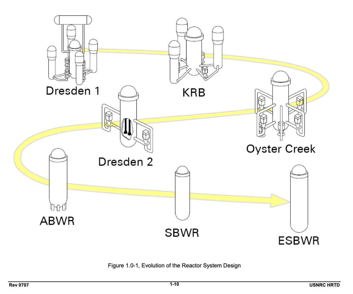 "Better Water Reactors" - by Chris Keefer - Decouple