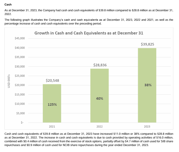 Cipher Reports YE 2023 results; Epuris grows +10% Y/Y; company begins ...