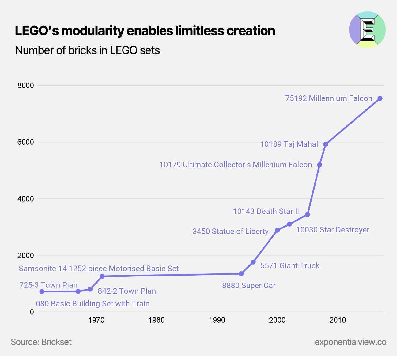 📈 Chartpack: Understanding modularity (1/2)
