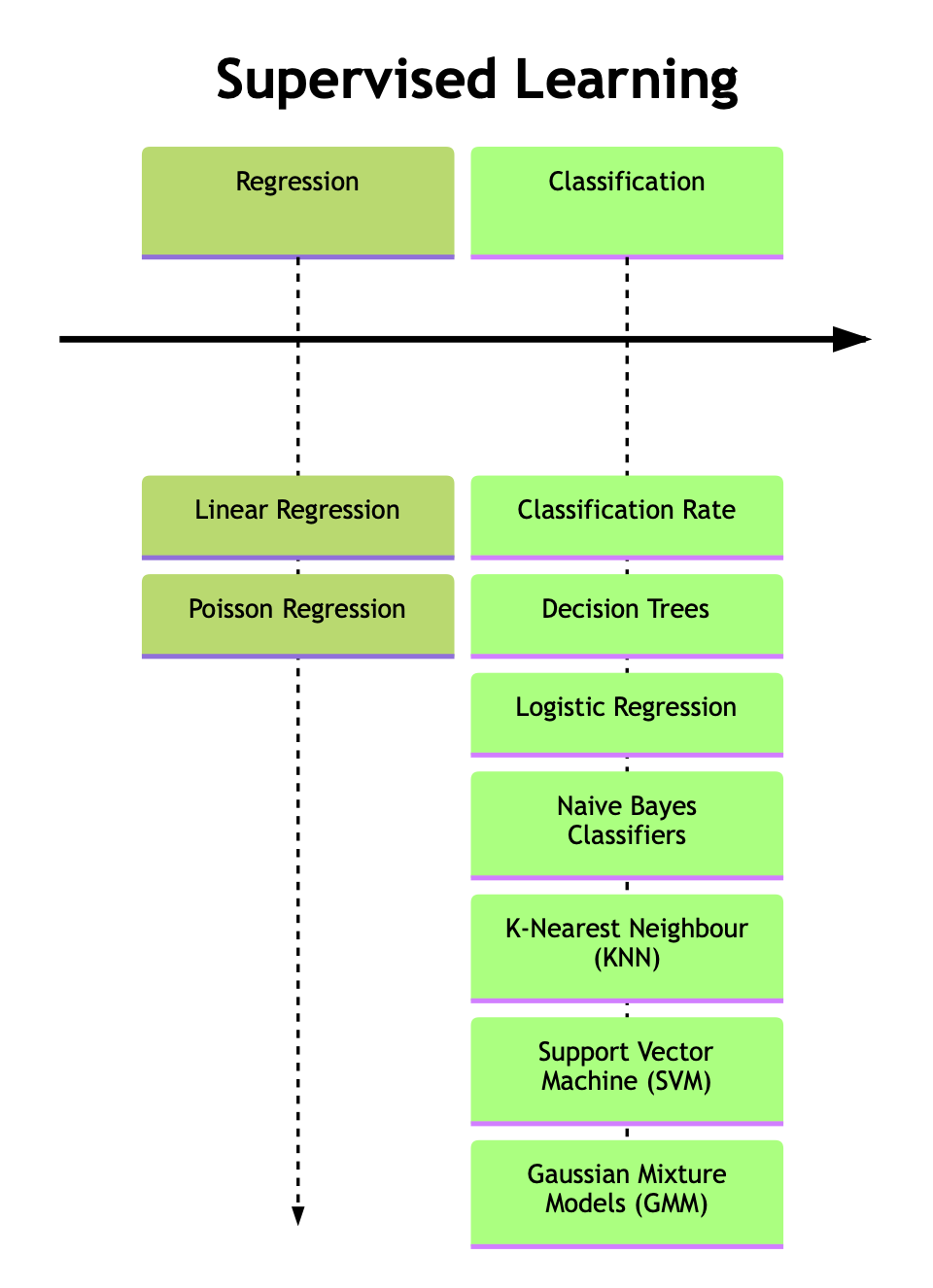 A Complete Intro to Supervised Learning for Algorithmic Trading