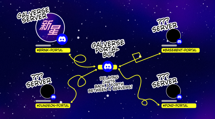 Galverse #4 - Secrets Revealed, VTubers, Making of Galverse and more!