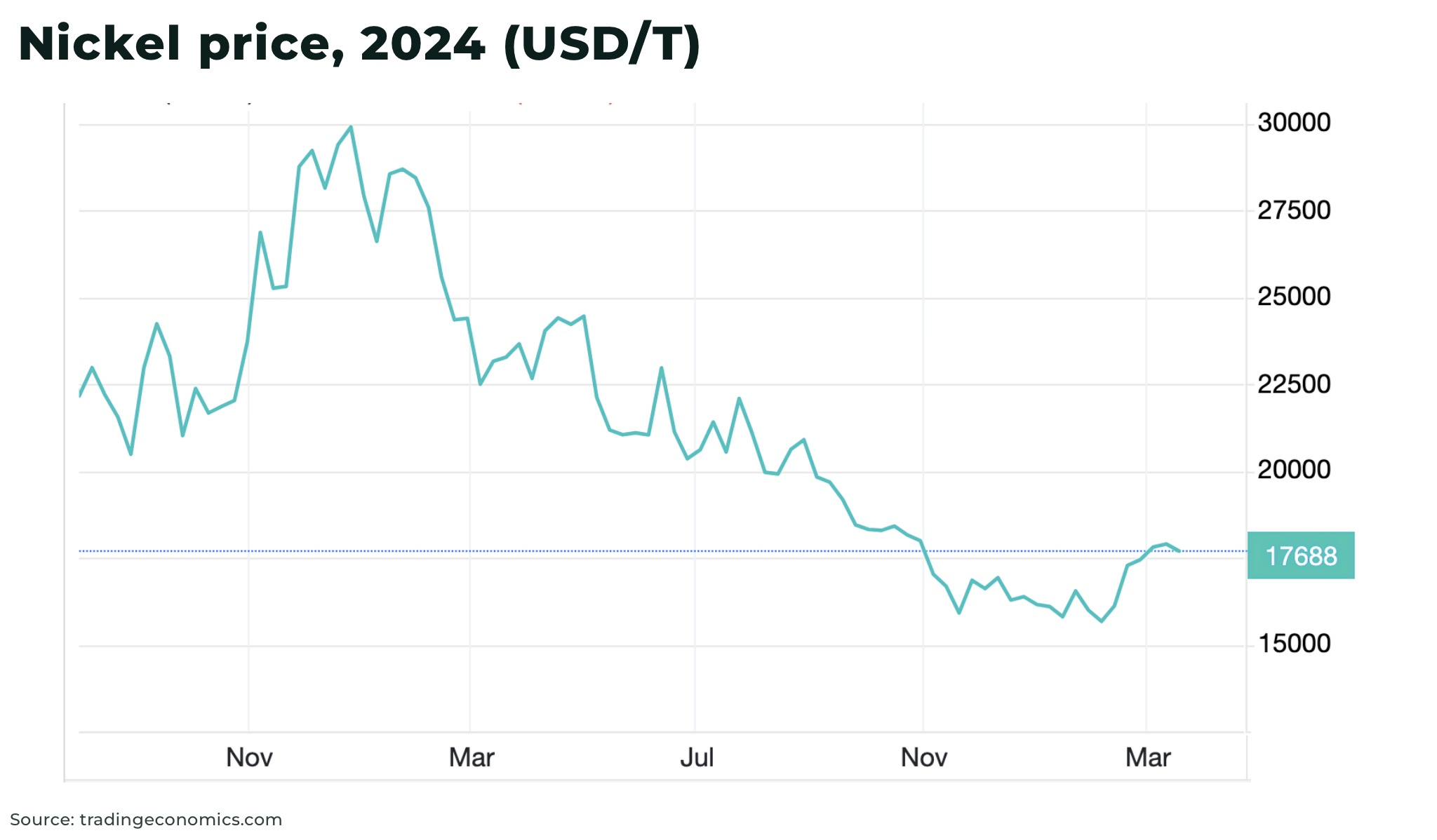 The great nickel trade war - The Oregon Group