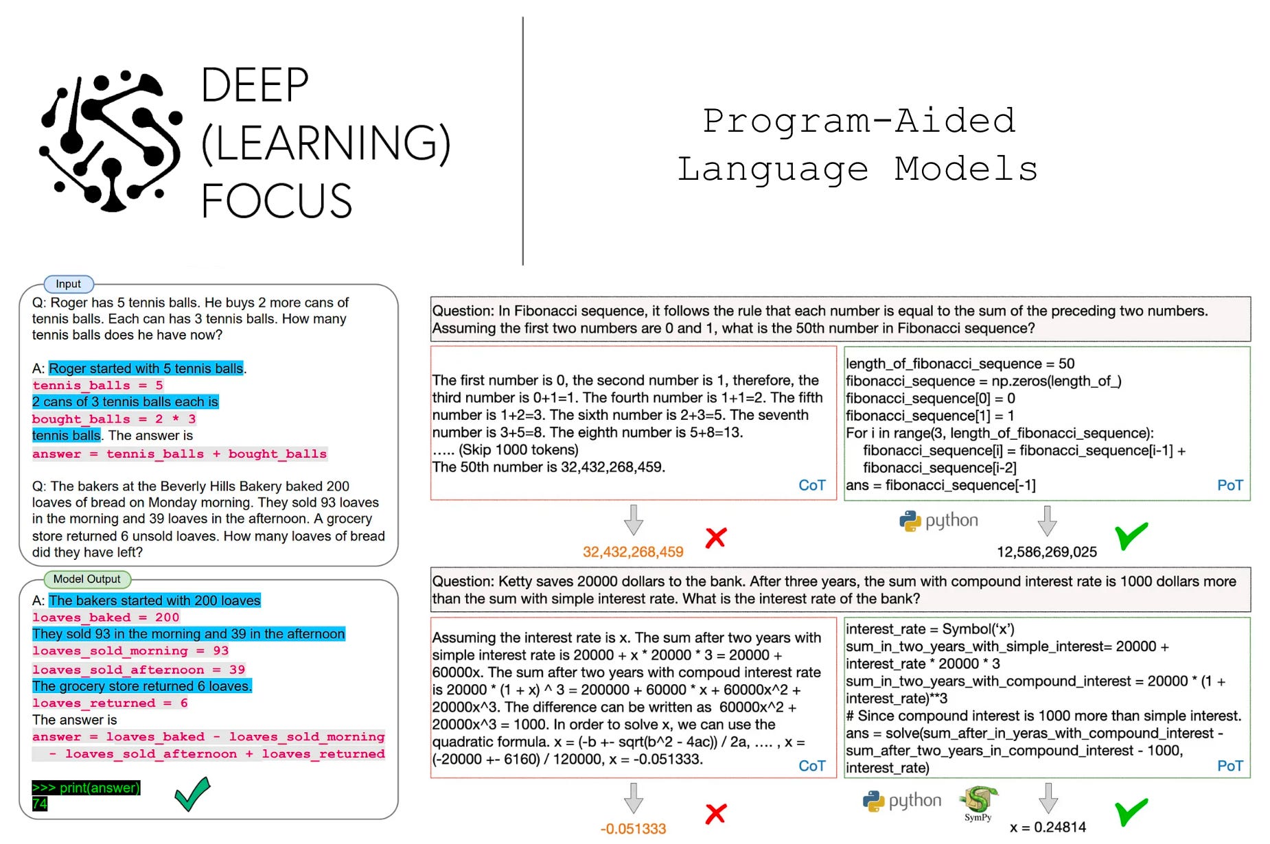Program-Aided Language Models - by Cameron R. Wolfe, Ph.D.