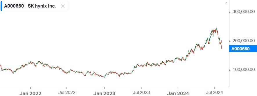 Memory Outlook: SK Hynix vs Micron - by Tech Fund