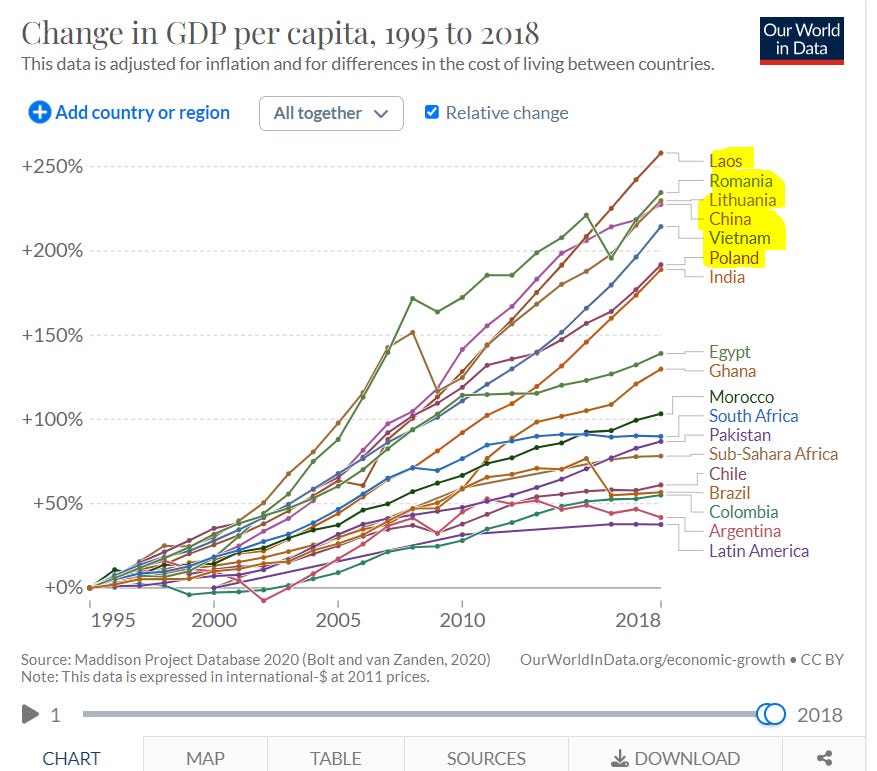 Regionalization in Global Trade