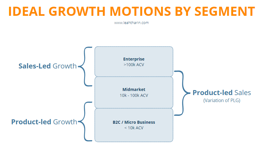 What growth model should we have at our stage?
