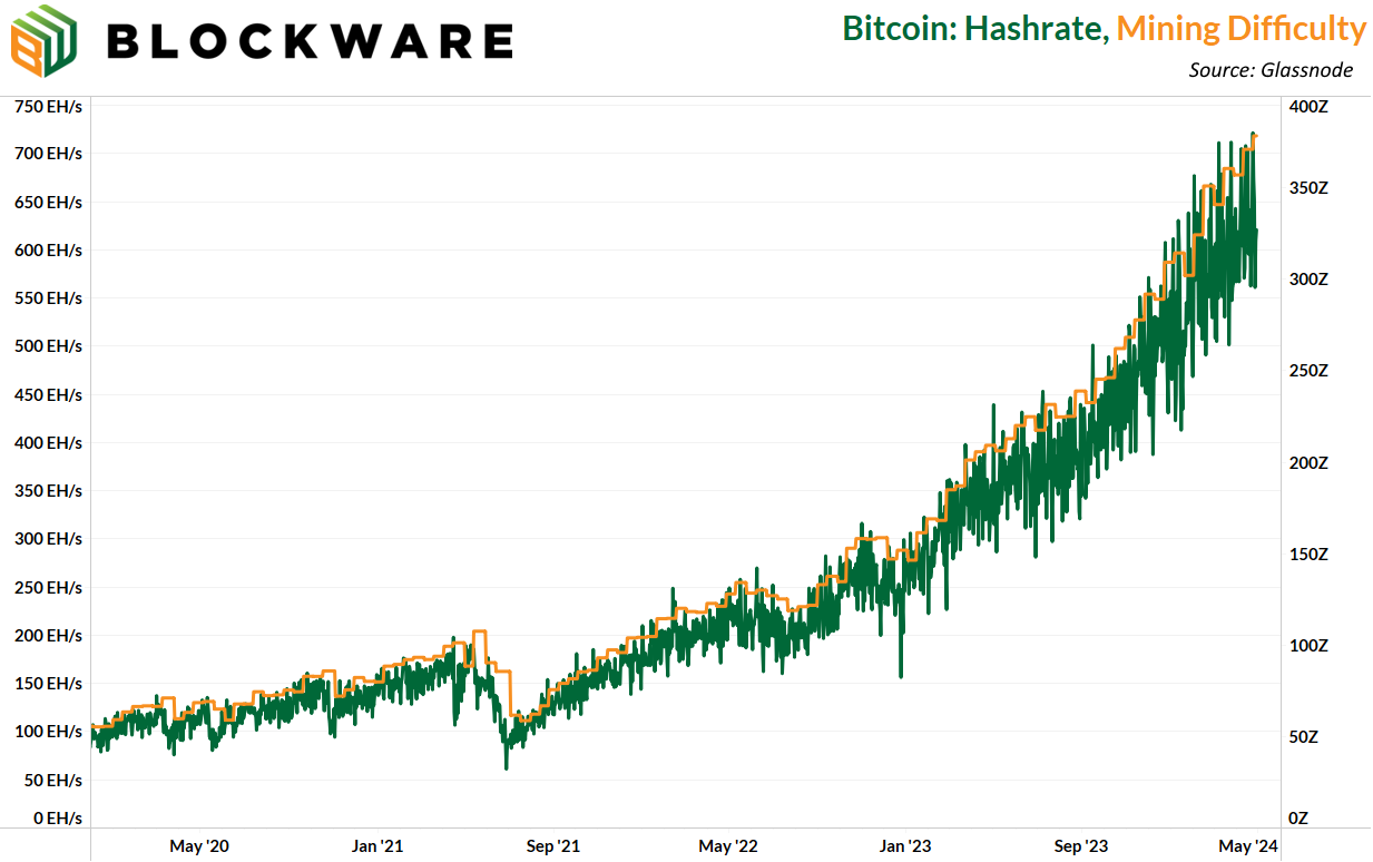 Monday Mining Metrics: Hashprice Explained