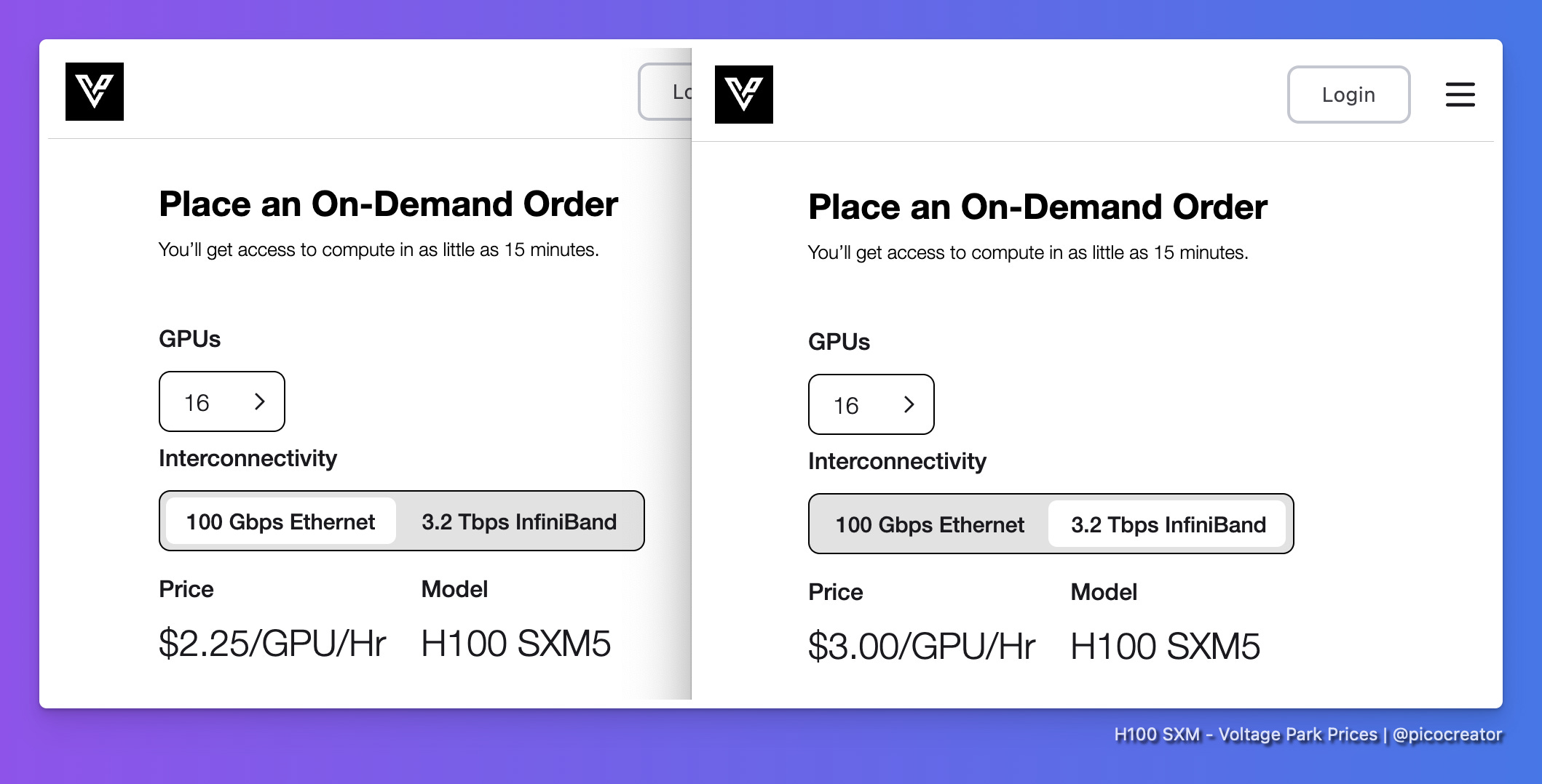 $2 H100s: How the GPU Bubble Burst - by Eugene Cheah