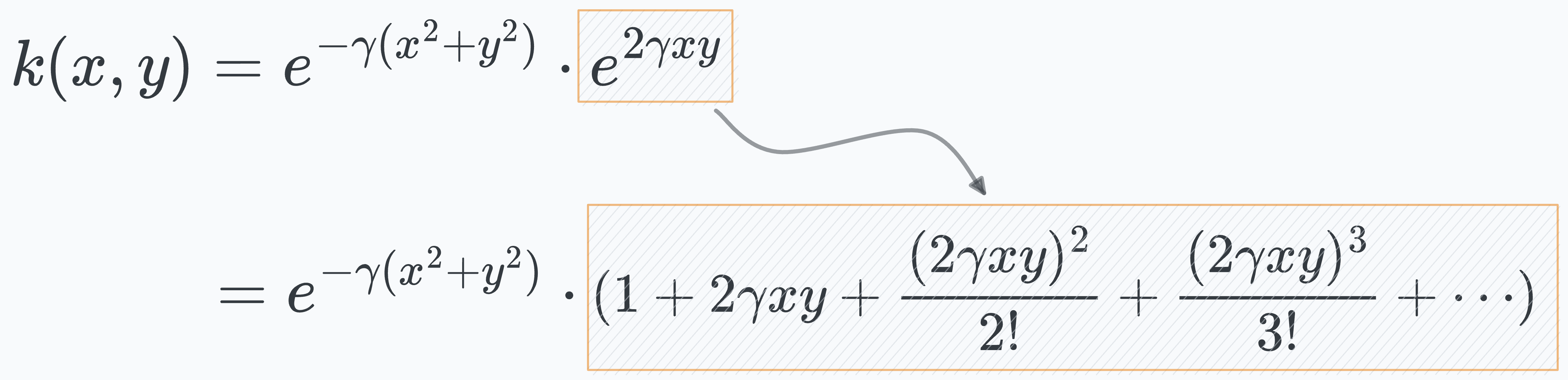 The Mathematics Behind RBF Kernel - by Avi Chawla