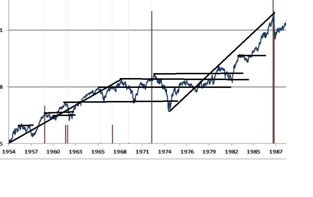 The great divergence. . . - by Kyle Smith - Kyle’s Substack