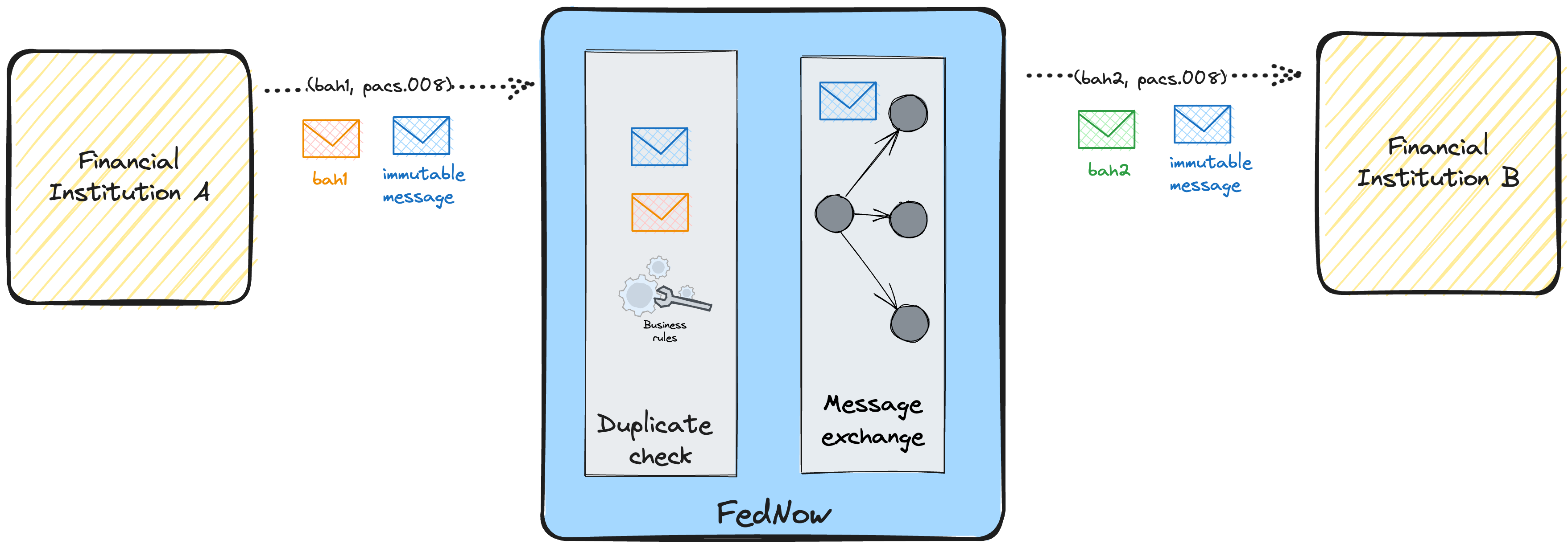Business Application Header - by TEB - The Engineer Banker