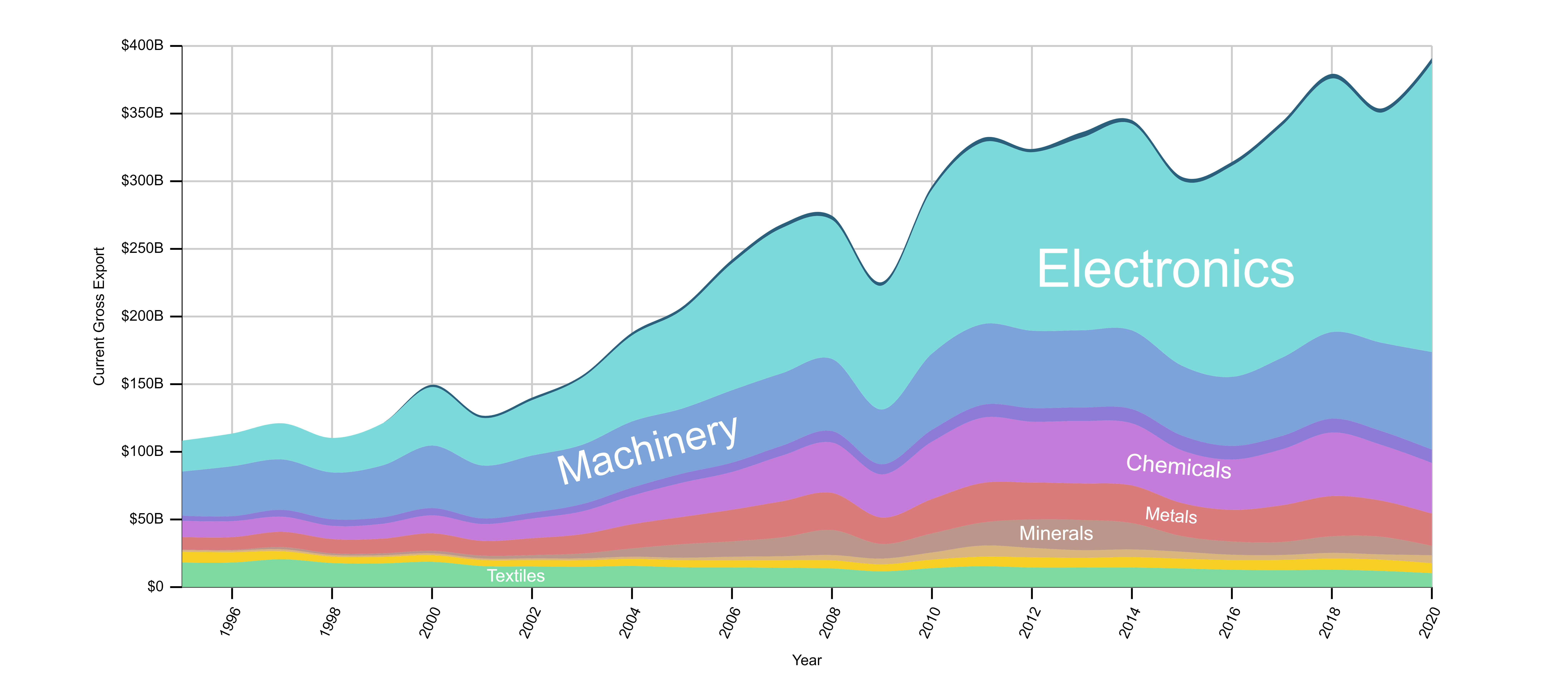 The Game Worth $500 Billion - by Joey Padgett