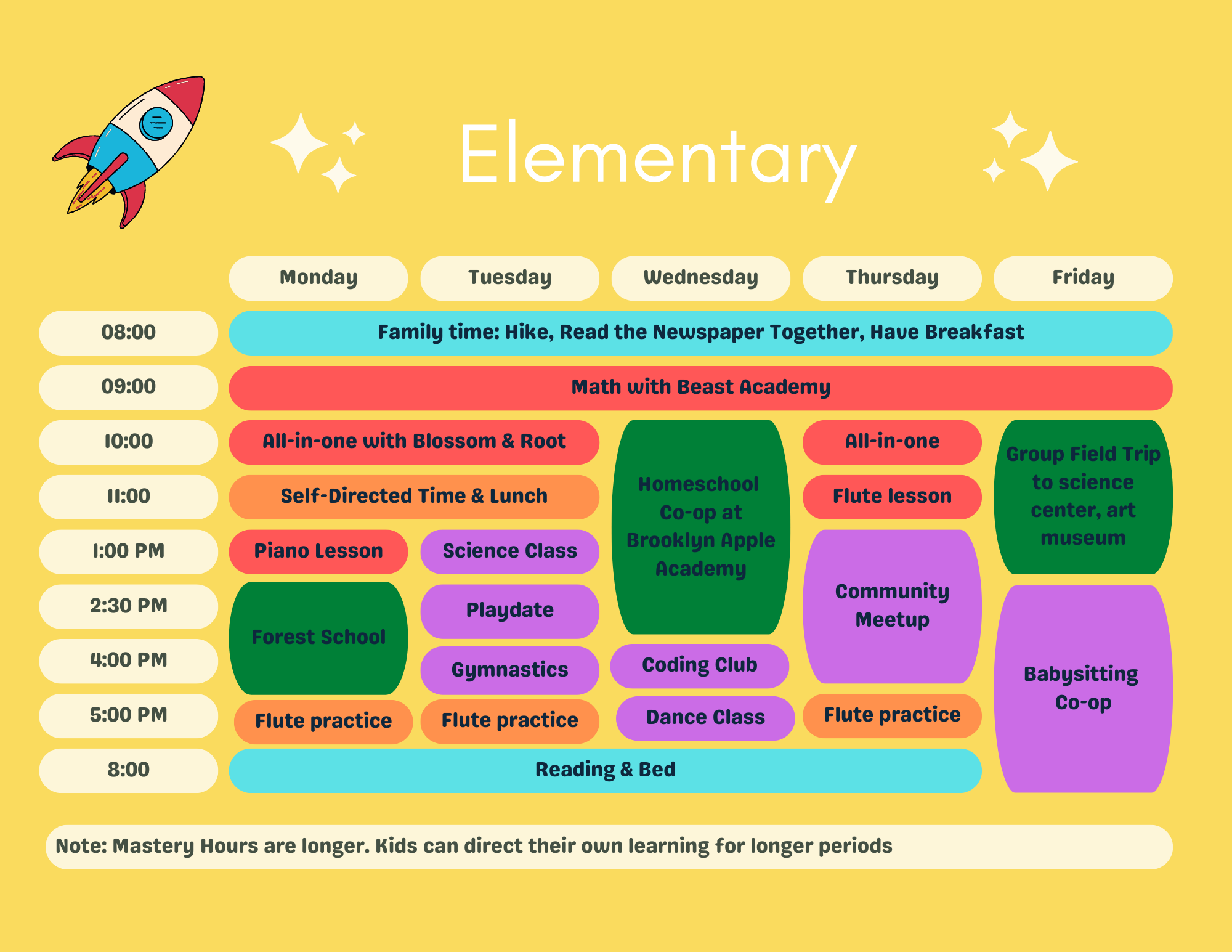 What's a typical homeschool day look like?📆