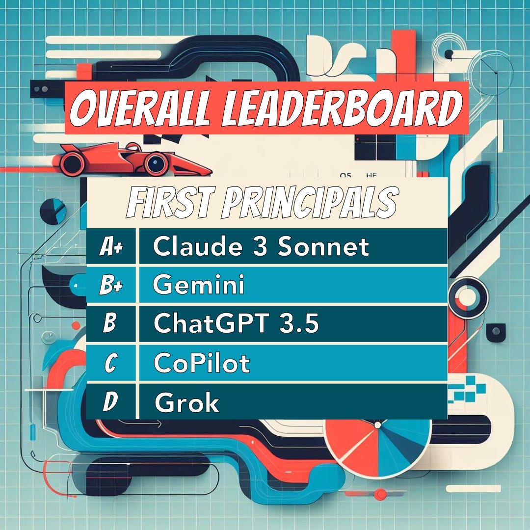 MAESTRO: First Principals Thinking (Part 1)