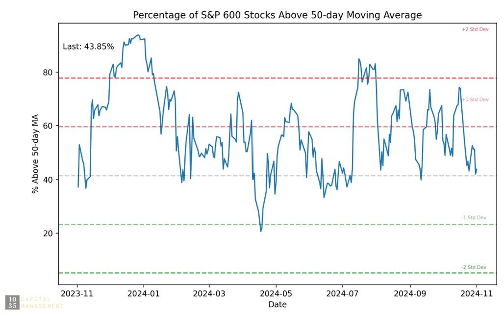 1035 Capital: Small Cap Report - by 1035 Capital Management