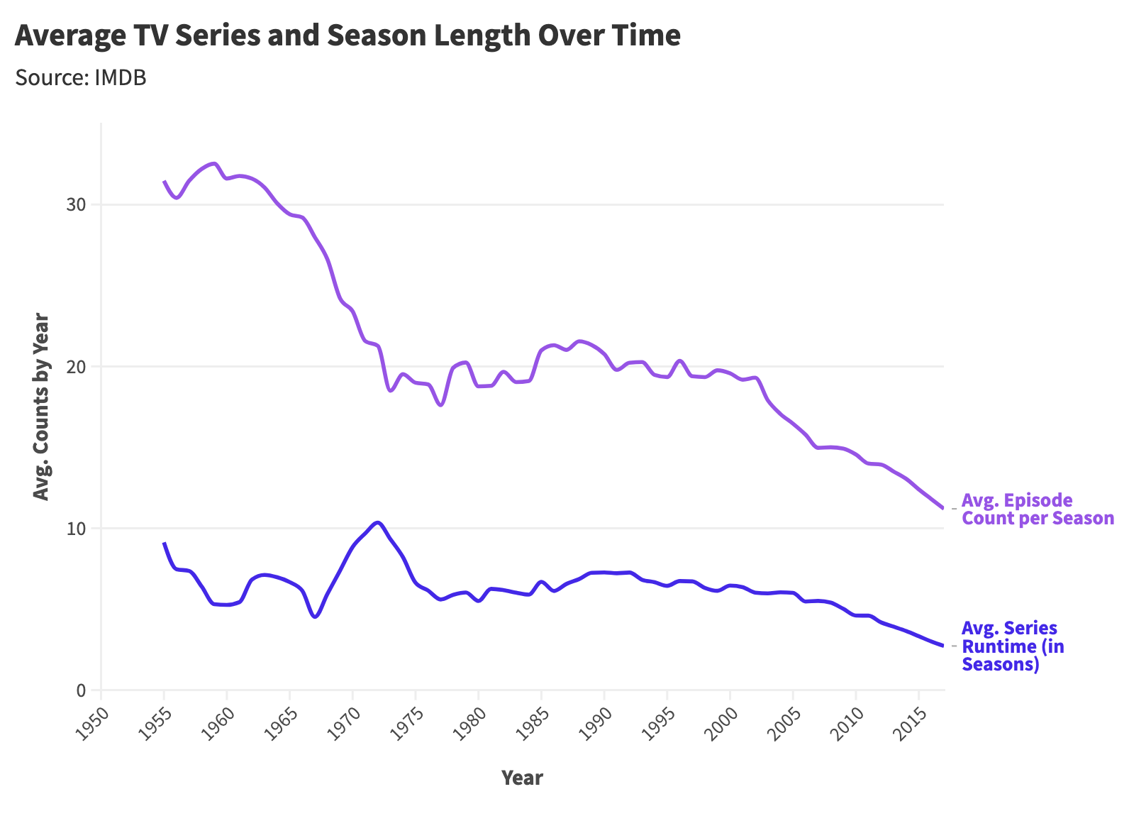The Rise and Fall of TV's Golden Age - by Daniel Parris